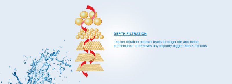 Whole House Scale Prevention System – Smart Aqua